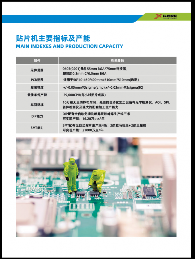 China HONGKONG KINGTECH PCB SOLUTION LIMITED company profile