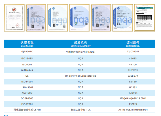 China HONGKONG KINGTECH PCB SOLUTION LIMITED quality control