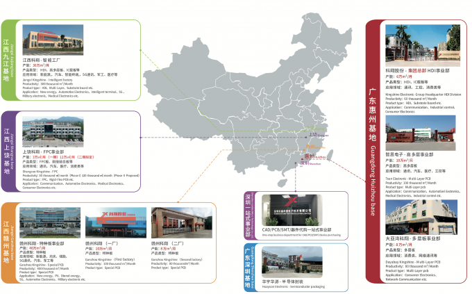 China HONGKONG KINGTECH PCB SOLUTION LIMITED company profile