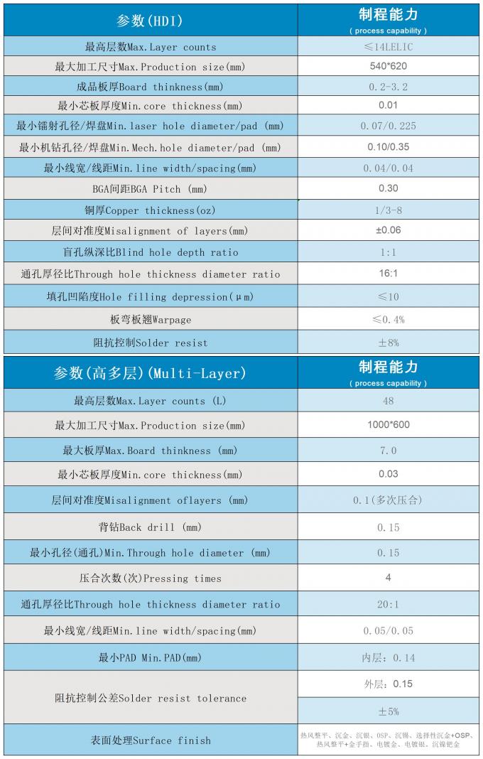 China HONGKONG KINGTECH PCB SOLUTION LIMITED company profile