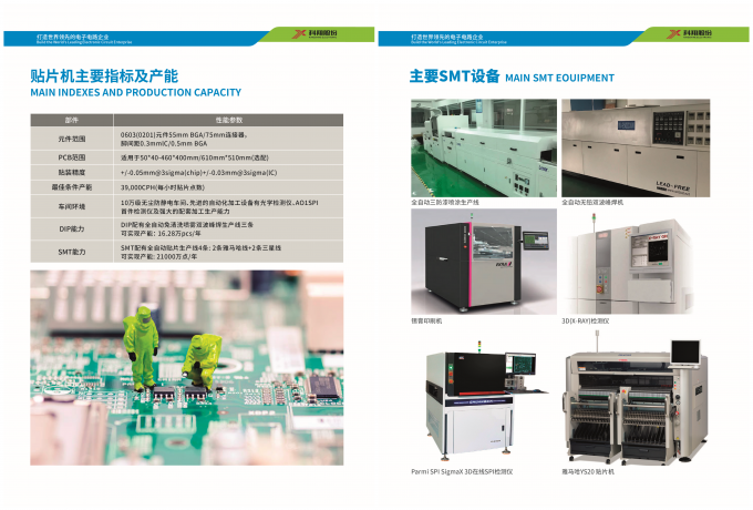 China HONGKONG KINGTECH PCB SOLUTION LIMITED company profile